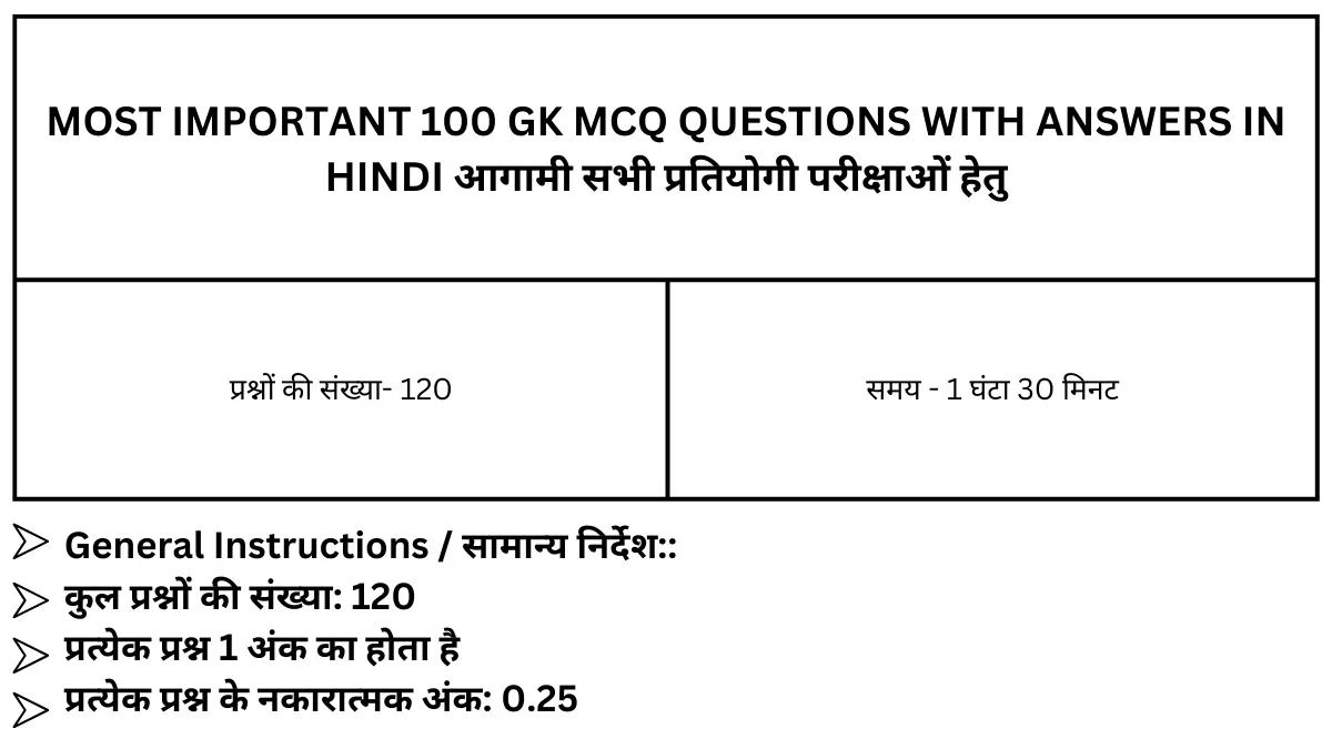 most important 100 gk mcq questions with answers in hindi आगामी सभी ...